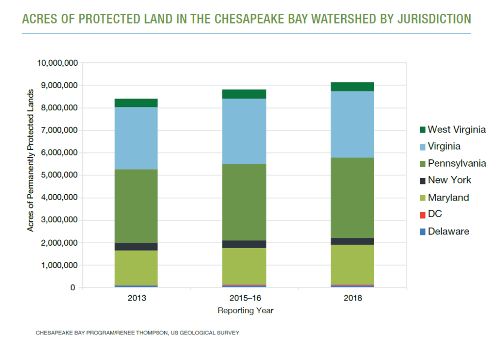 Reflecting on a decade of collaborative progress in the Chesapeake Bay ...